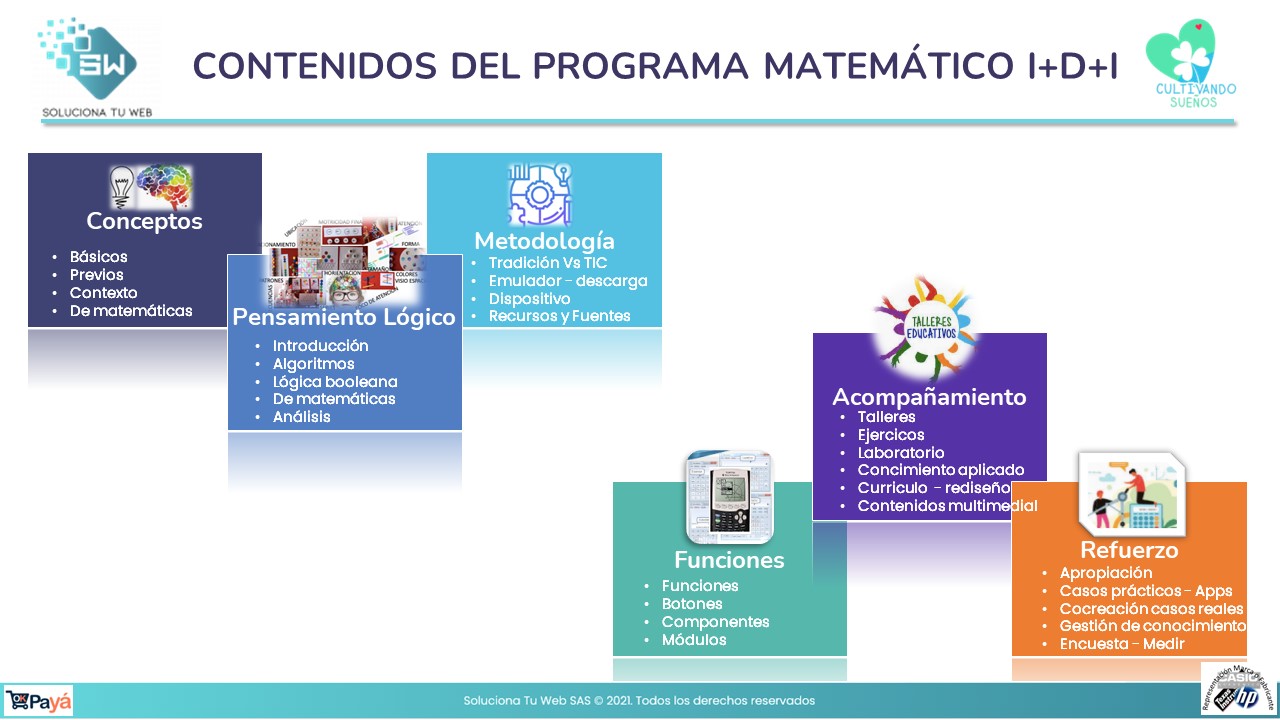 Programa Matemático I+D+I – EduYa Colombia